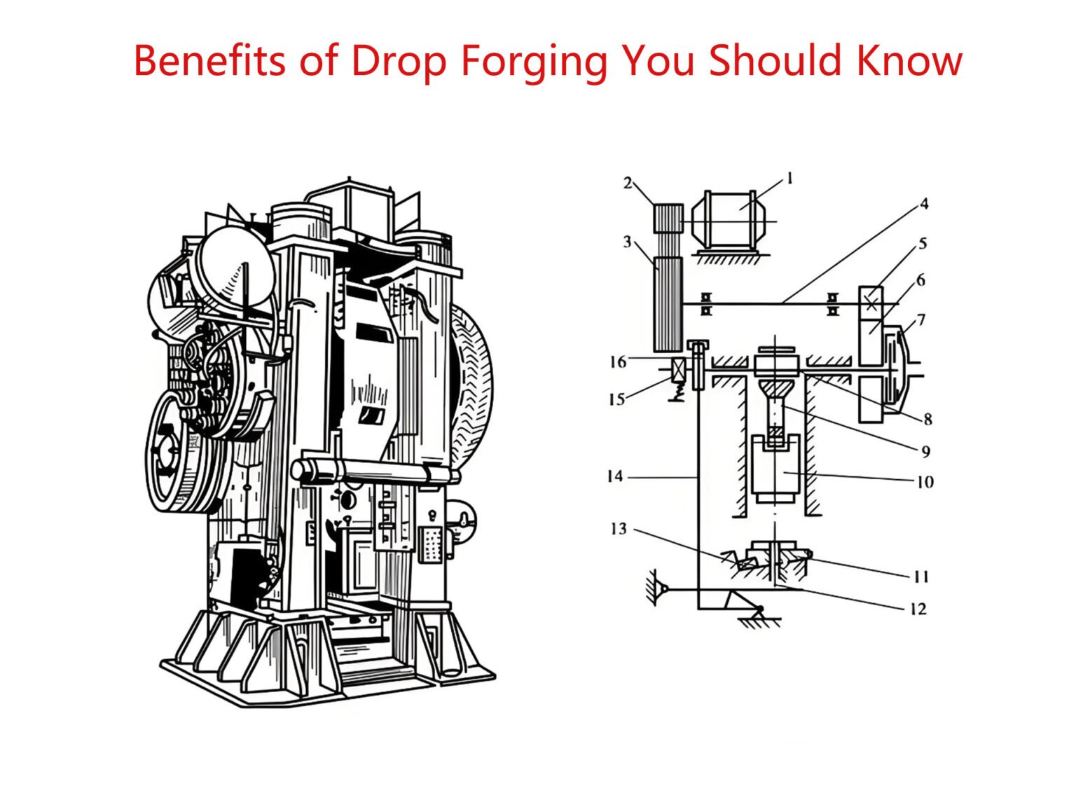 Benefits of Drop Forging You Should Know