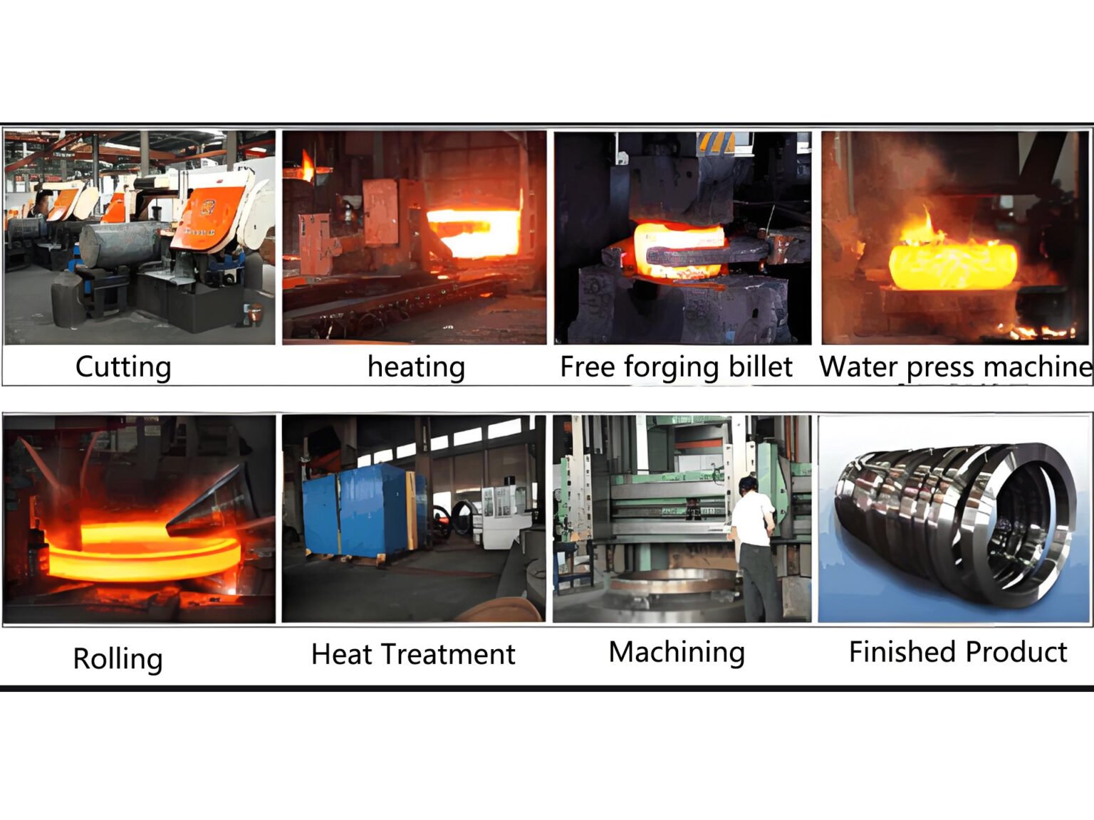 Forging Process: A Quick Guide for Engineers