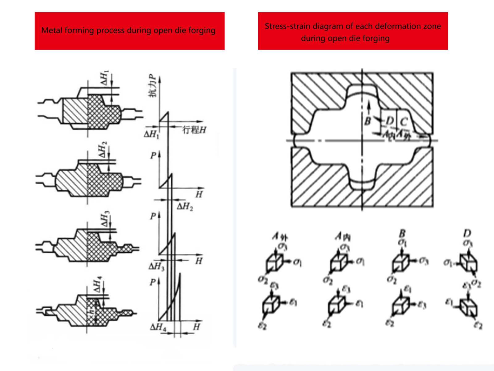 open die steel forging